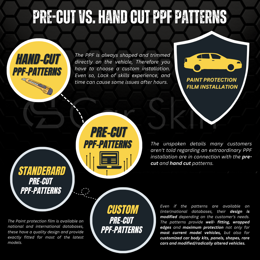 TheCarSkin PRE-CUT PAINT PROTECTION FILM (PPF)